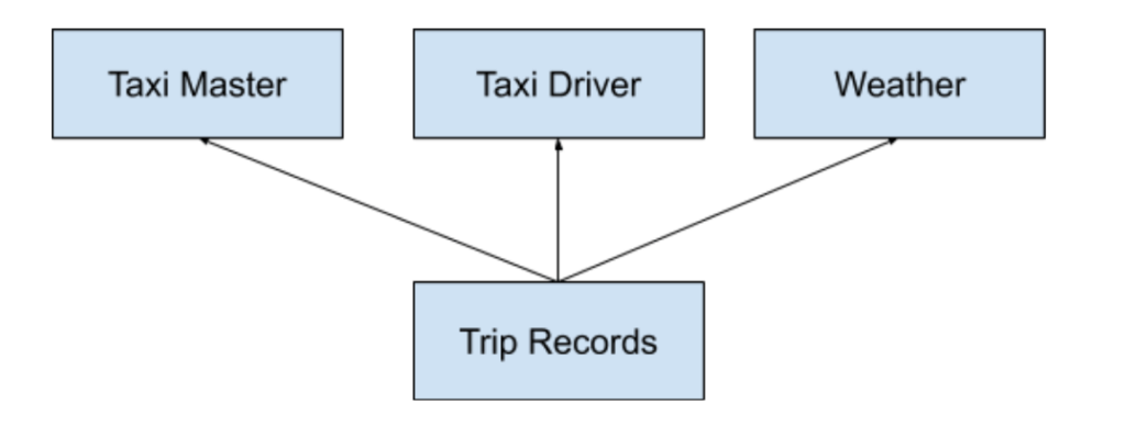 Data Management: Schema-on-Write Vs. Schema-on-Read | Upsolver