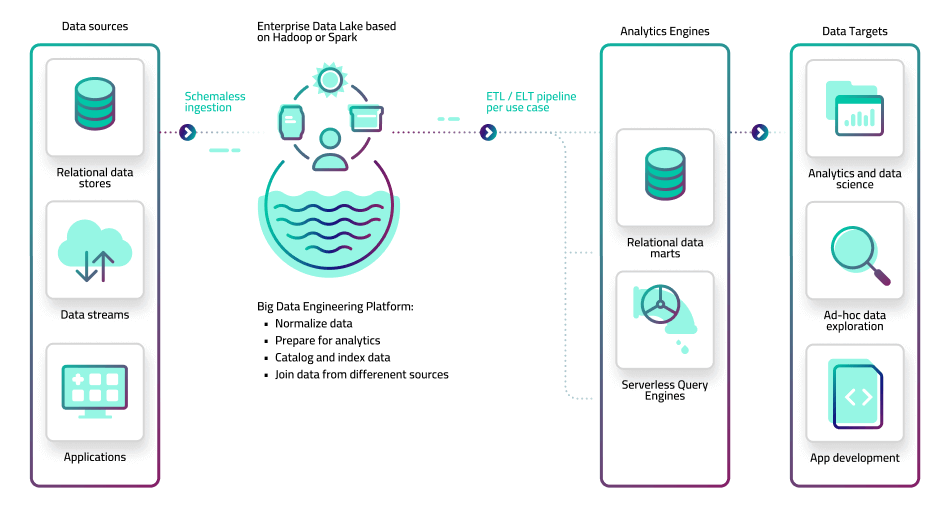Data Pipeline Architecture: Building Blocks, Diagrams, and Patterns ... Data Pipeline Architecture: Building Blocks, Diagrams, and Patterns ...