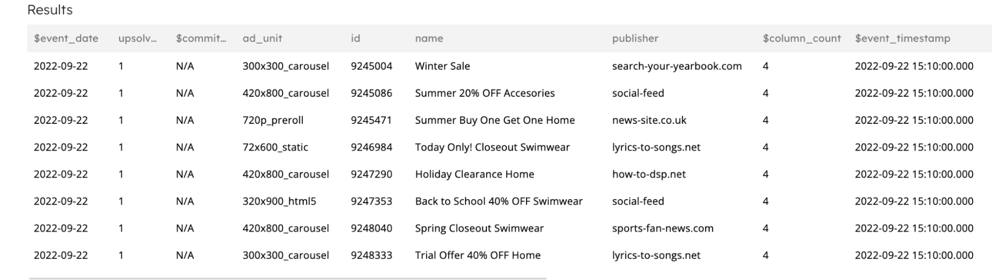 Clickstream Analysis With Sql A Step By Step Guide Upsolver