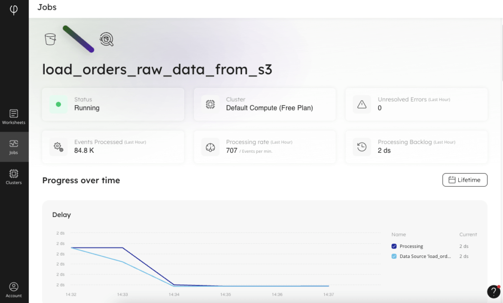 Build a Data Ingestion Pipeline for Batch and Streaming Data | Upsolver Build a Data Ingestion Pipeline for Batch and Streaming Data | Upsolver