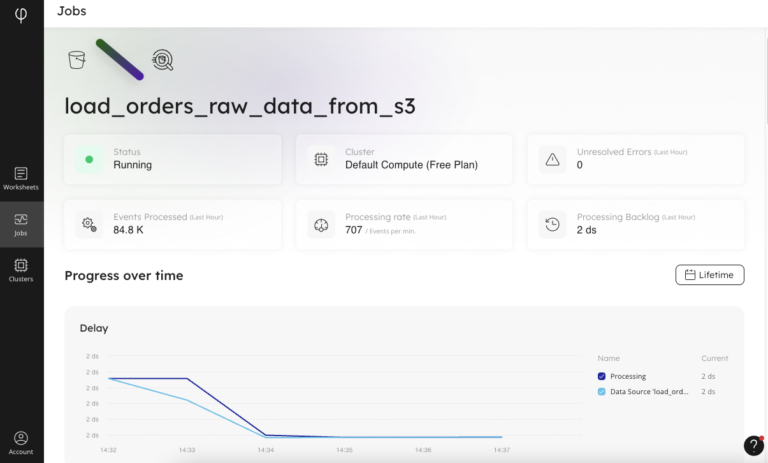 Build A Data Ingestion Pipeline For Batch And Streaming Data Upsolver 2574