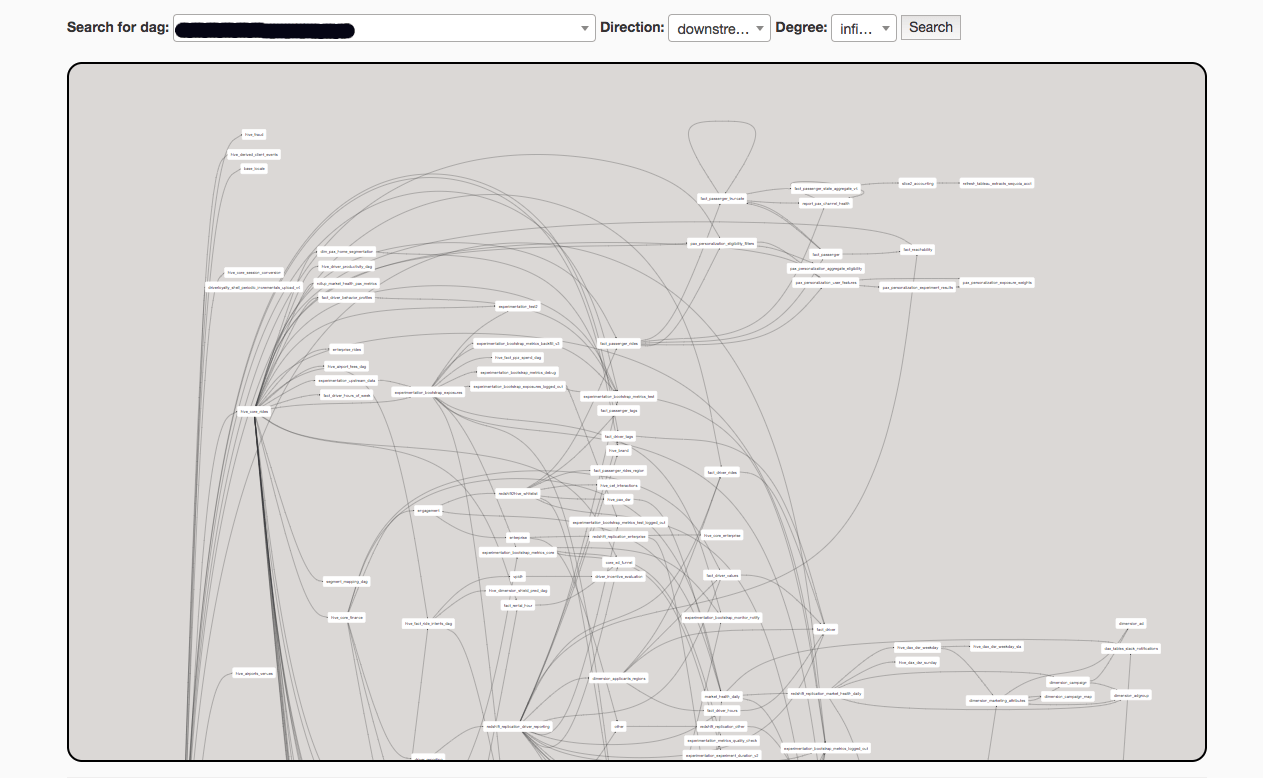 Introducing SQLake: Data Pipelines Without Manual Orchestration | Upsolver