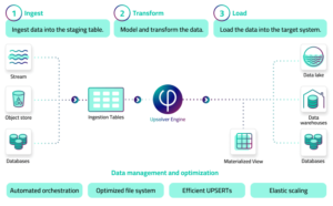 Introducing SQLake: Data Pipelines Without Manual Orchestration | Upsolver