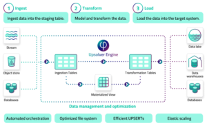 Common Challenges with Apache Airflow and How to Address Them | Upsolver