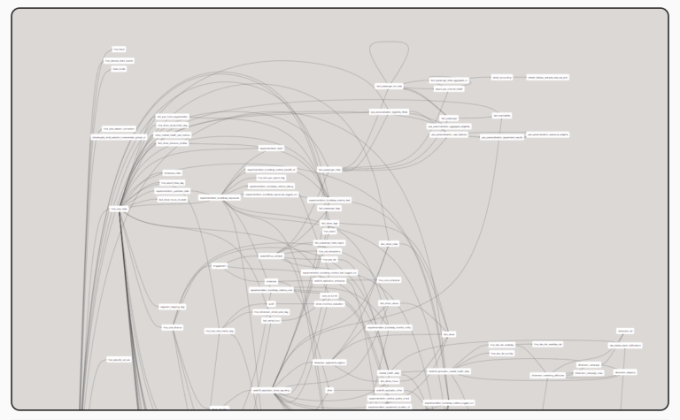 Common Challenges with Apache Airflow and How to Address Them | Upsolver