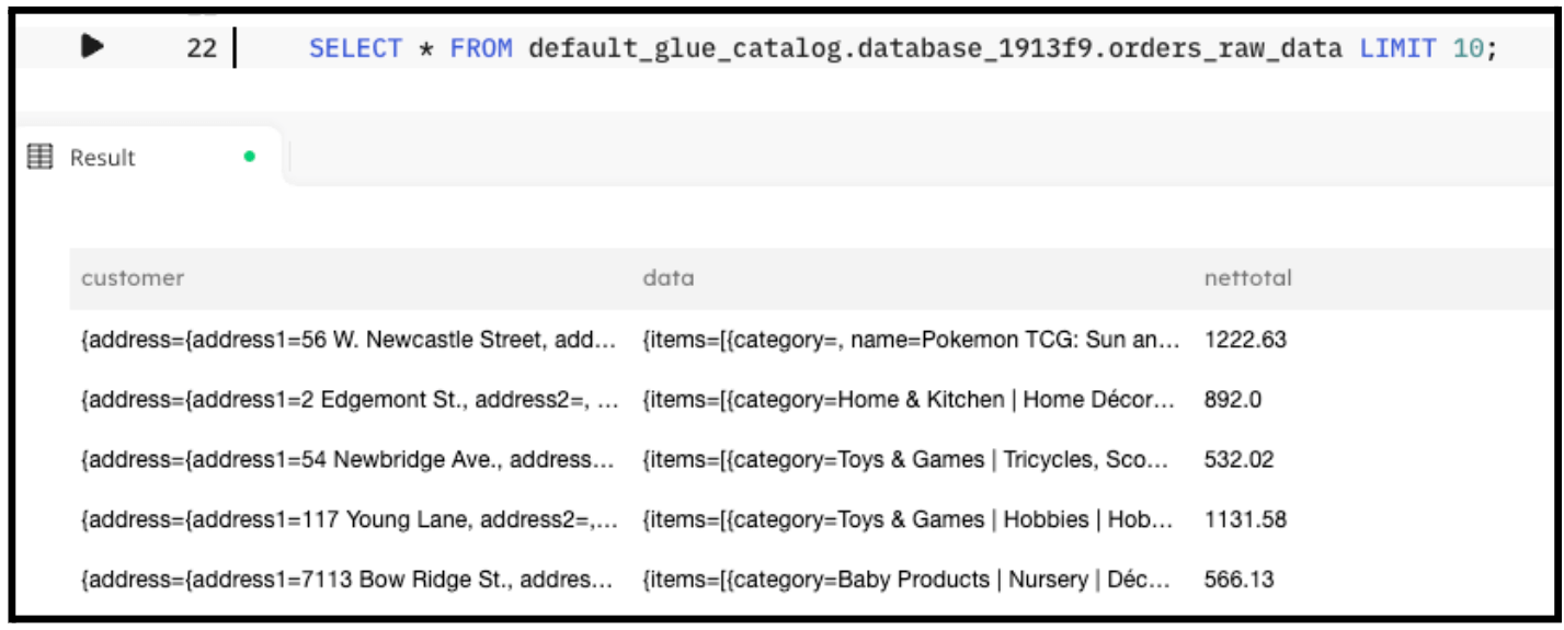 Data Processing And Etl Software For Cloud Data Lakes Upsolver
