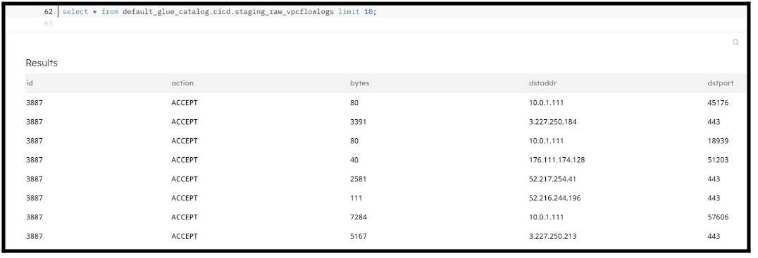 How To Implement Cicd For Your Data Pipelines With Upsolver Sqlake And Github Actions Upsolver