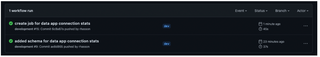 How To Implement Cicd For Your Data Pipelines With Upsolver Sqlake And Github Actions Upsolver