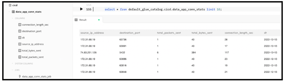 How To Implement Cicd For Your Data Pipelines With Upsolver Sqlake And Github Actions Upsolver