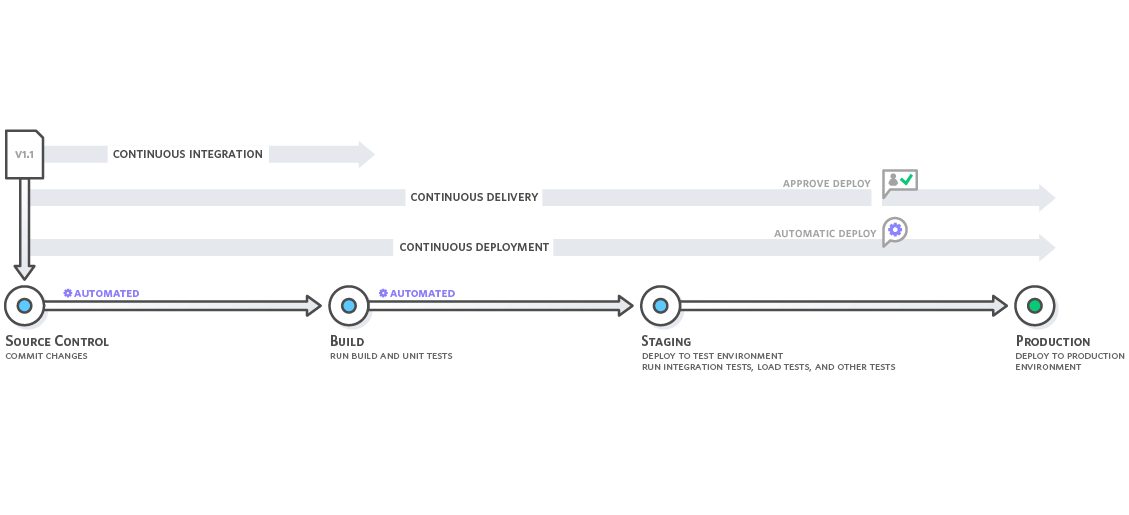 How To Implement Cicd For Your Data Pipelines With Upsolver Sqlake And Github Actions Upsolver 1832