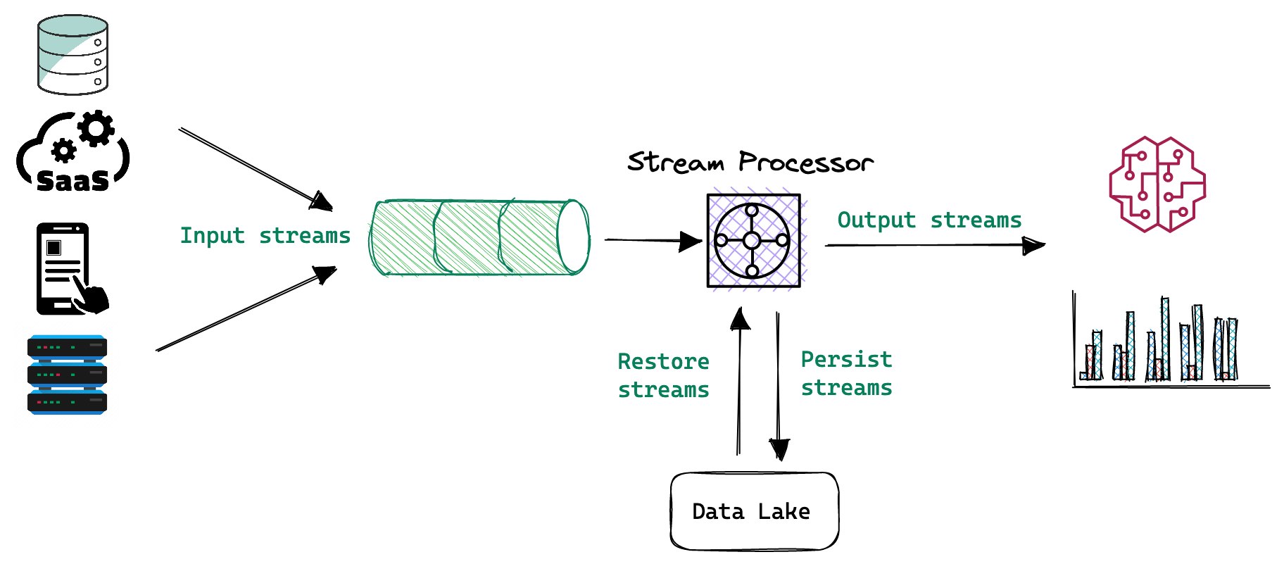 How to build streaming data pipelines with Redpanda and Upsolver | Upsolver How to build streaming data pipelines with Redpanda and Upsolver | Upsolver