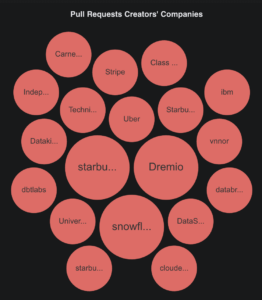 An Introduction to Polaris Catalog for Apache Iceberg | Upsolver